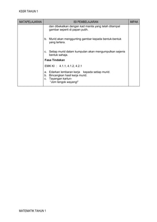 Contoh rph matematik tahun 1 emk ki | DOC