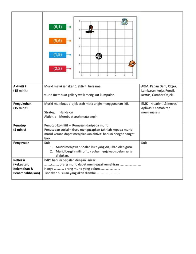 CONTOH RANCANGAN PENGAJARAN (RPH) MOLIB.docx