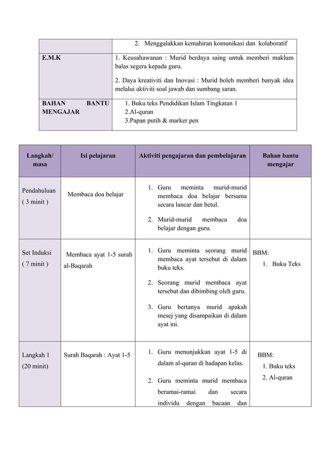 Contoh Rancangan Mengajar Harian Pendidikan Islam dalam Tulisan Rumi | PDF