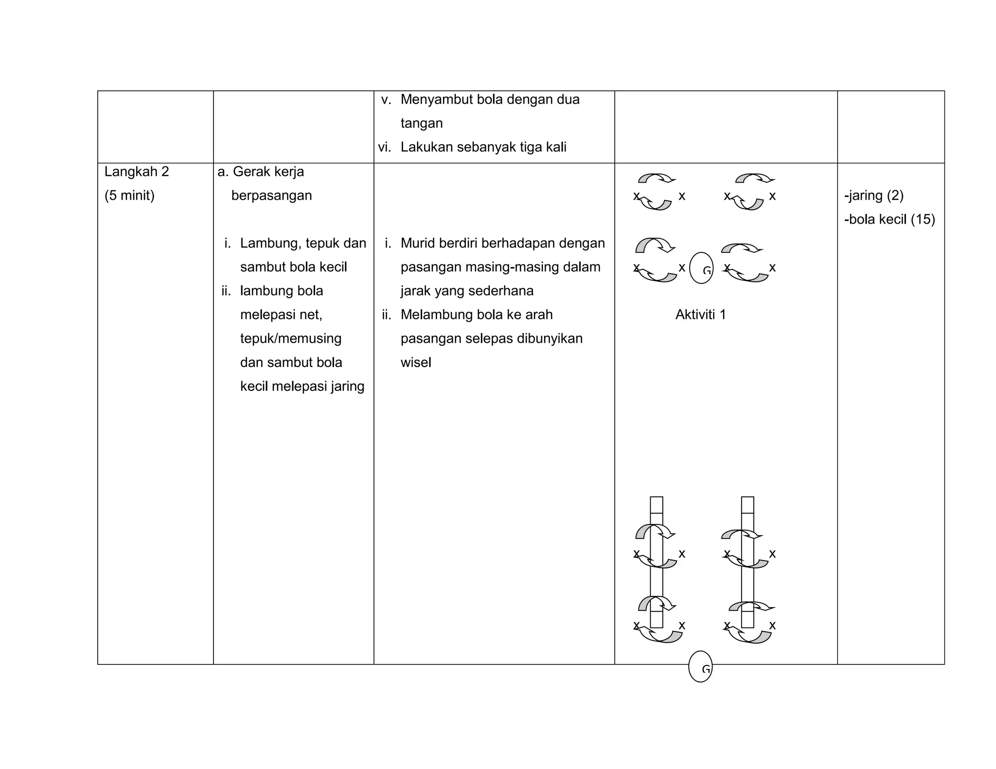 Contoh rph pjk 1 | PDF