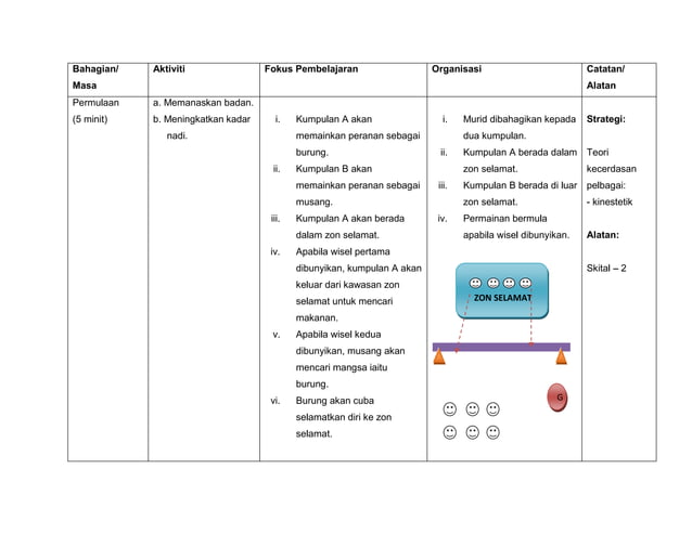Contoh rph pjk 1 | PDF