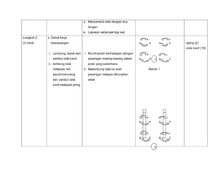 Contoh rph pjk 1 | PDF