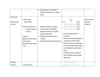 Contoh rph pjk 1 | PDF