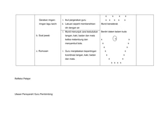 Contoh rph pjk 1 | PDF
