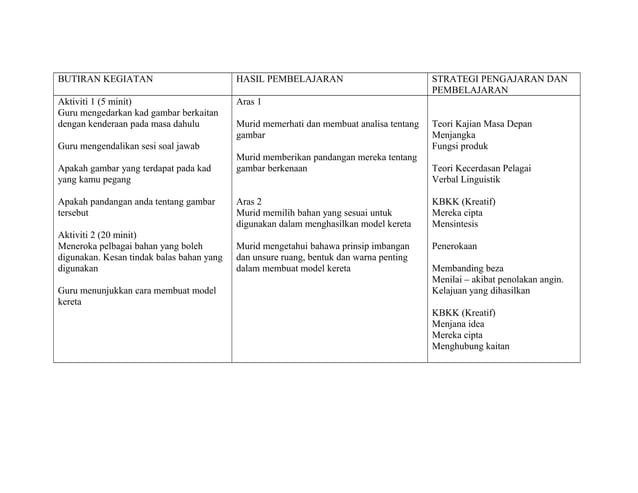 Contoh rph rph ps vthn6 (1) | PPT