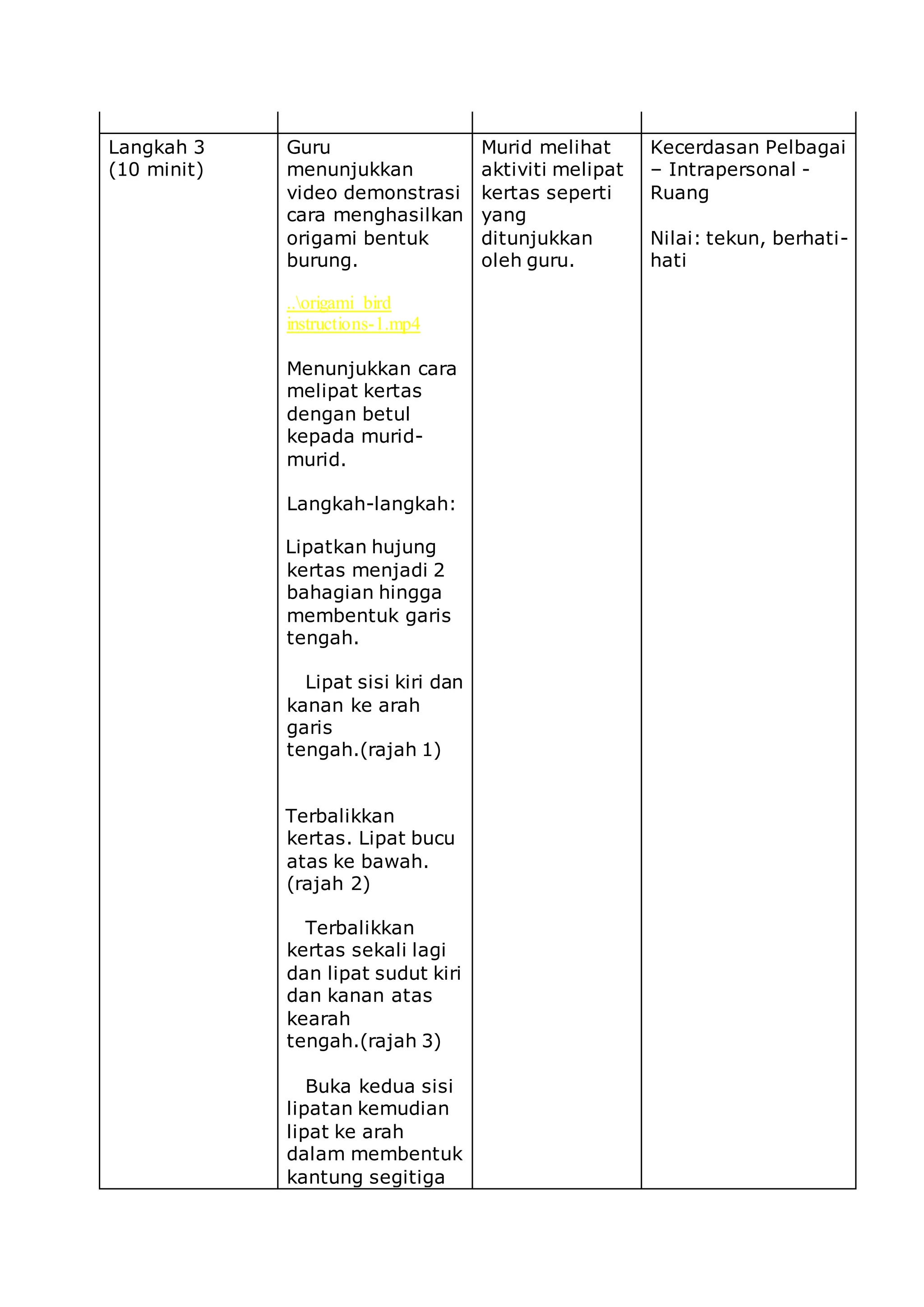 Contoh rph seni | DOCX