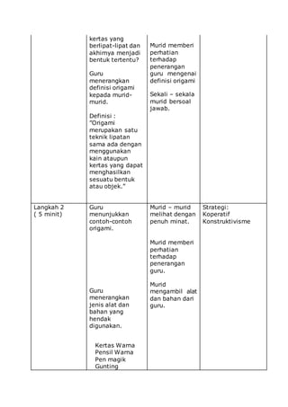 Contoh rph seni | DOCX