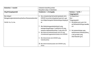 Contoh rpi pk mp | DOCX