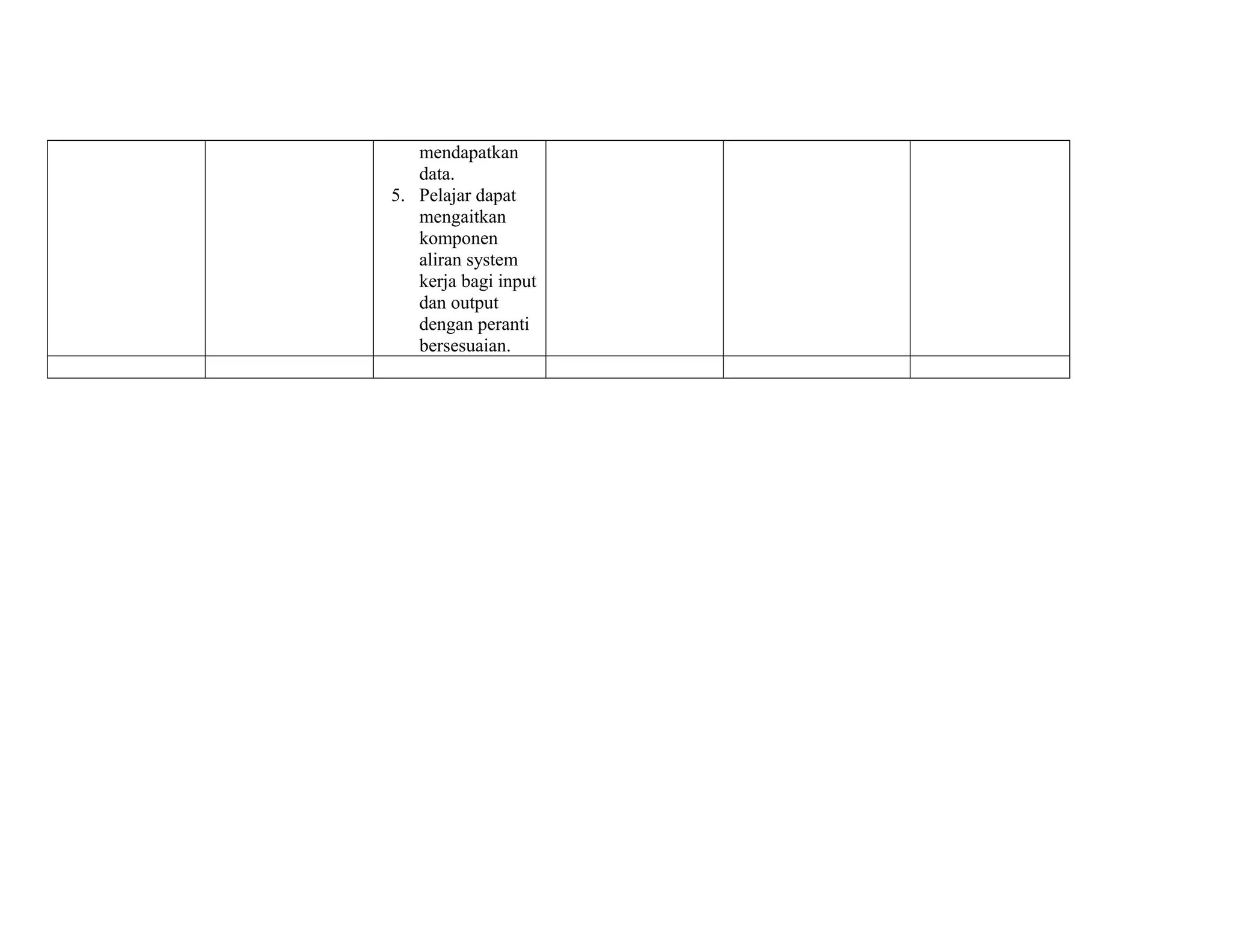 Contoh rpm rpt | DOC