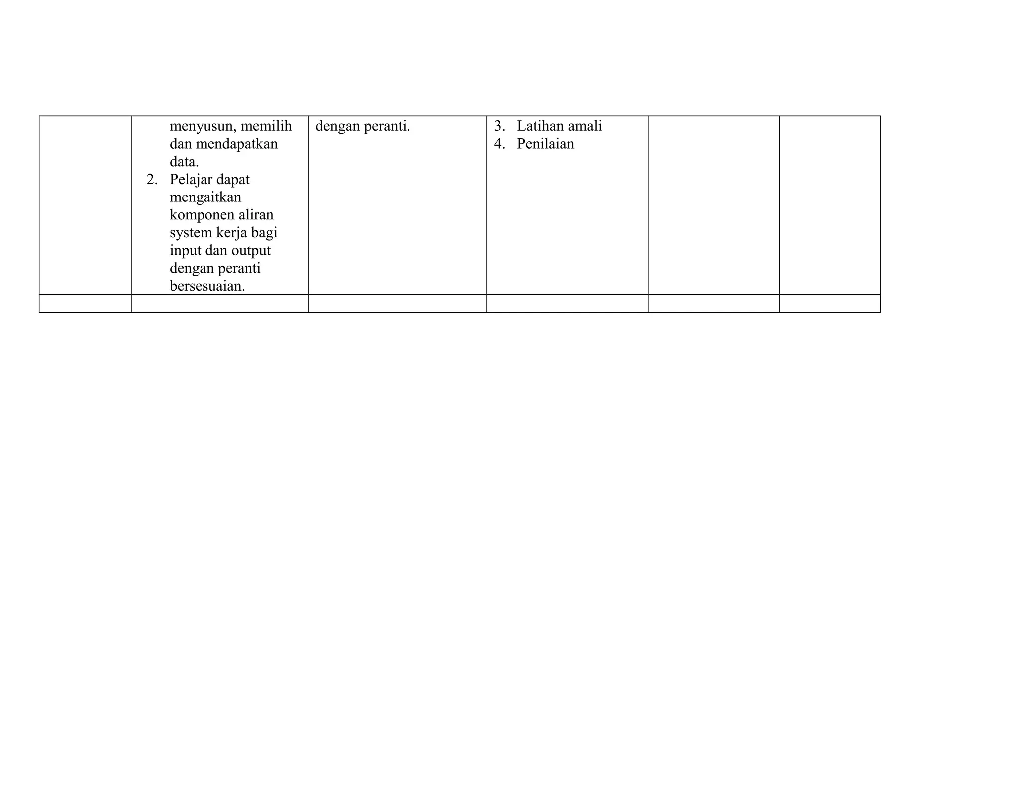 Contoh rpm rpt | DOC