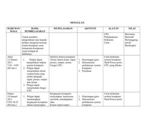 Contoh rpm rpt | DOC