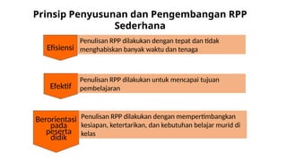 Contoh RPP bagi Pendidik dan Kalangan Lainnya | PPT