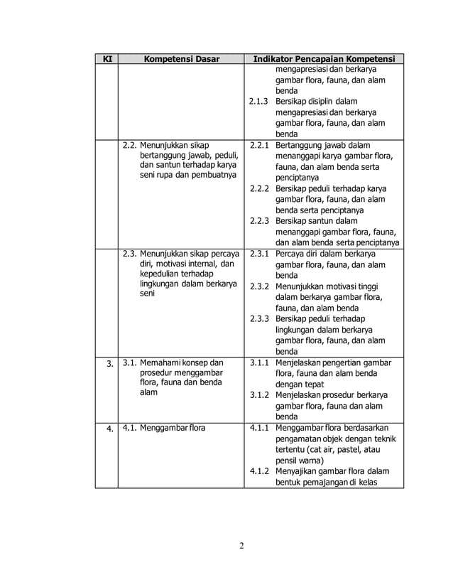 Contoh RPP Kurikulum 2013 | PDF