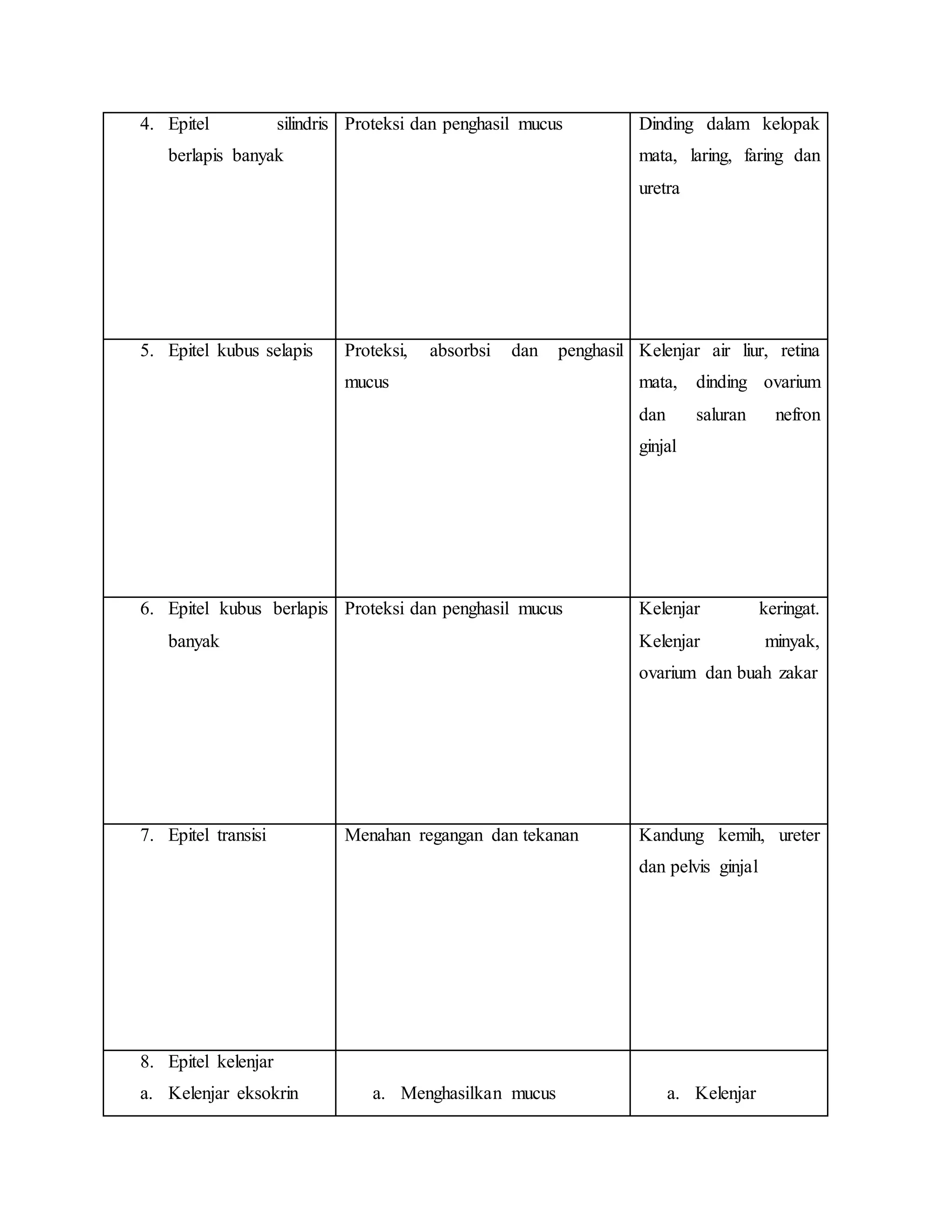 Contoh RPP kurikulum 2013 | PDF