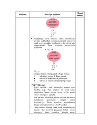 Contoh rpp matematika | PDF
