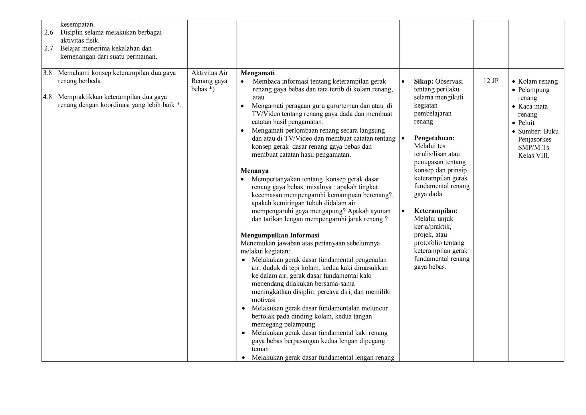 contoh RPP Renang.pdf0000000000000000000 | PDF