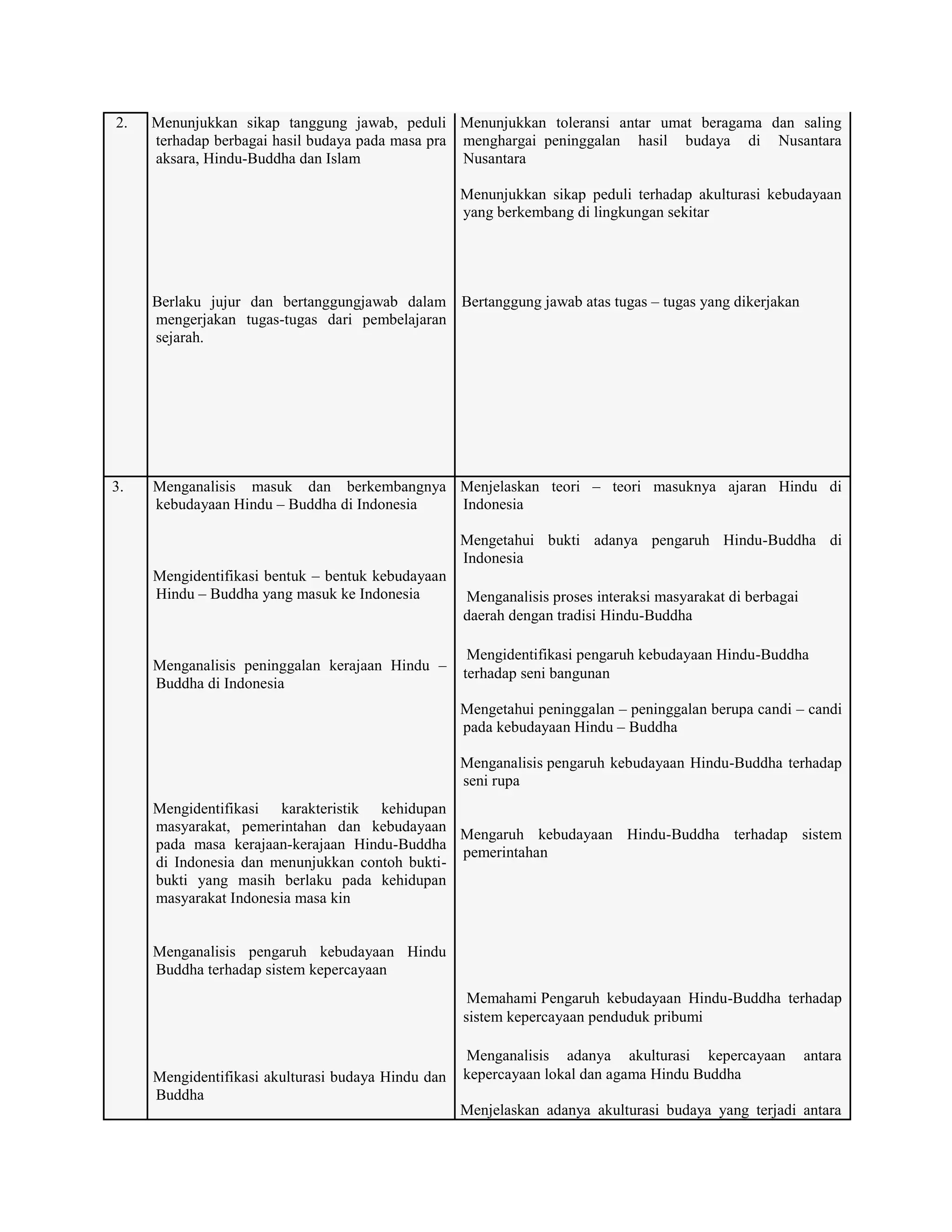 Contoh rpp sejarah | DOCX