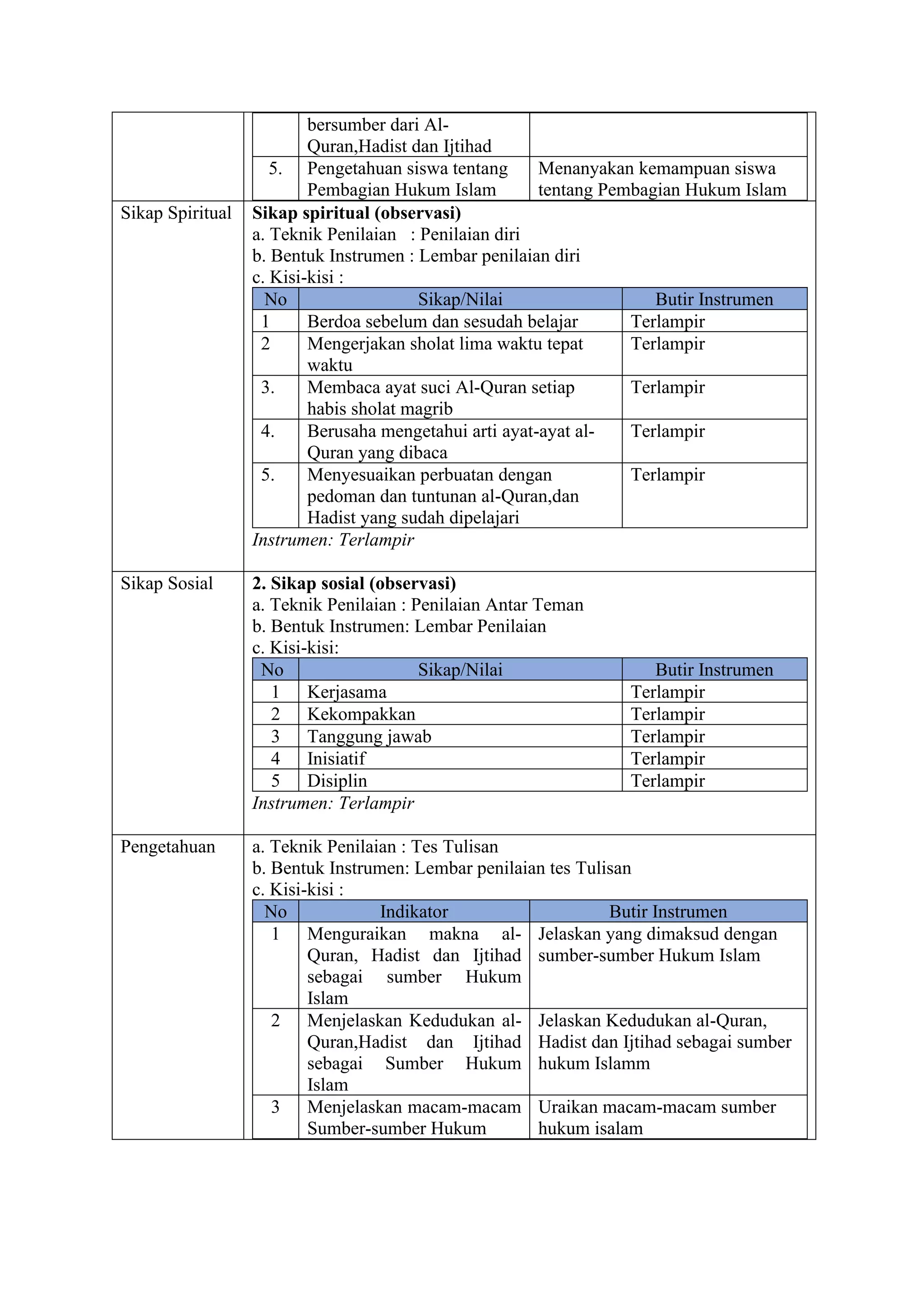 Contoh rpp sesuai standar ukin | PDF