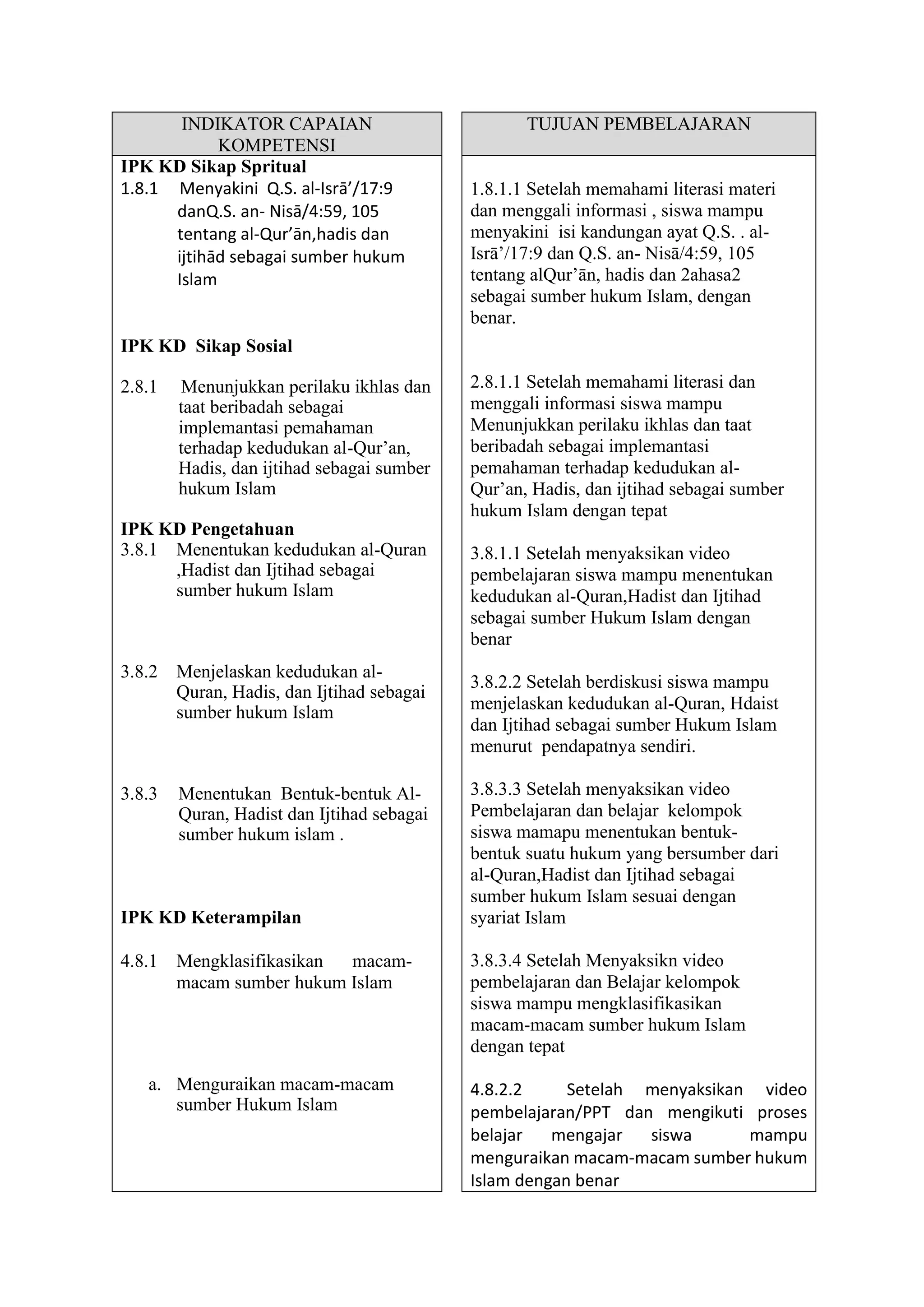 Contoh rpp sesuai standar ukin | PDF