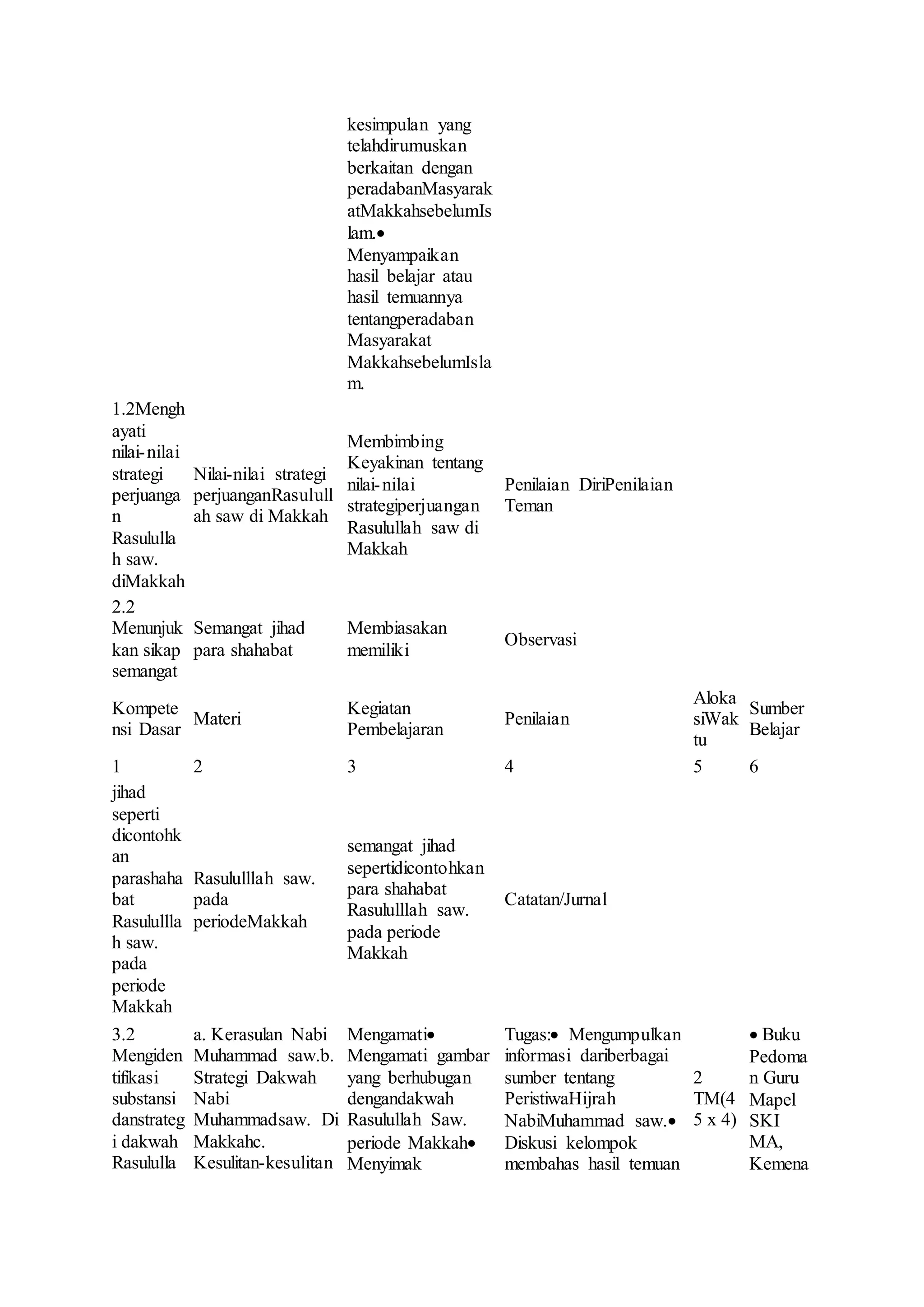 Contoh rpp ski 2018 | PDF