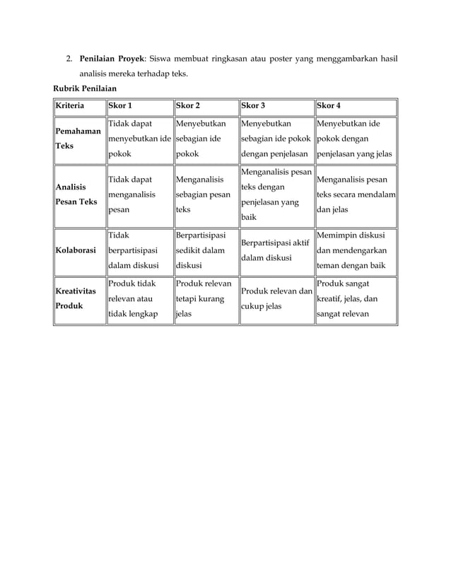 CONTOH RPP SMA DAN SD BERBASIS SEL DAN DEEP LEARNING.pdf