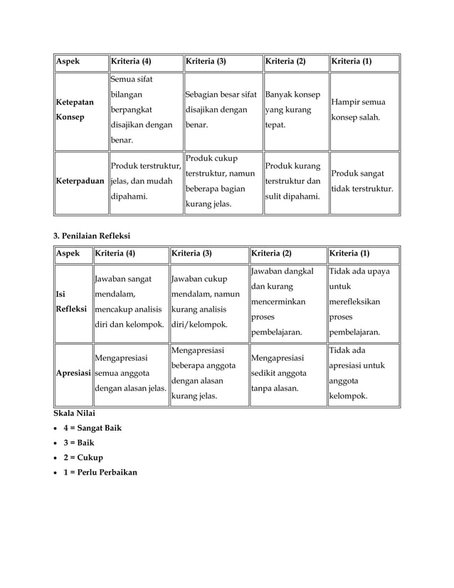 CONTOH RPP SMA DAN SD BERBASIS SEL DAN DEEP LEARNING.pdf