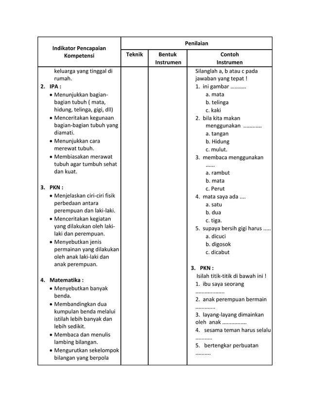 Contoh rpp tematik | DOCX
