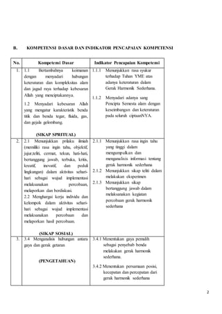 Contoh rpp terpadu | DOC