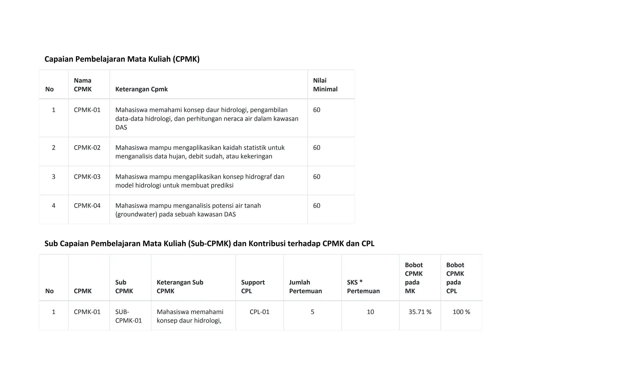 Contoh. Perbandingan Rps obe dan rps lama | PDF