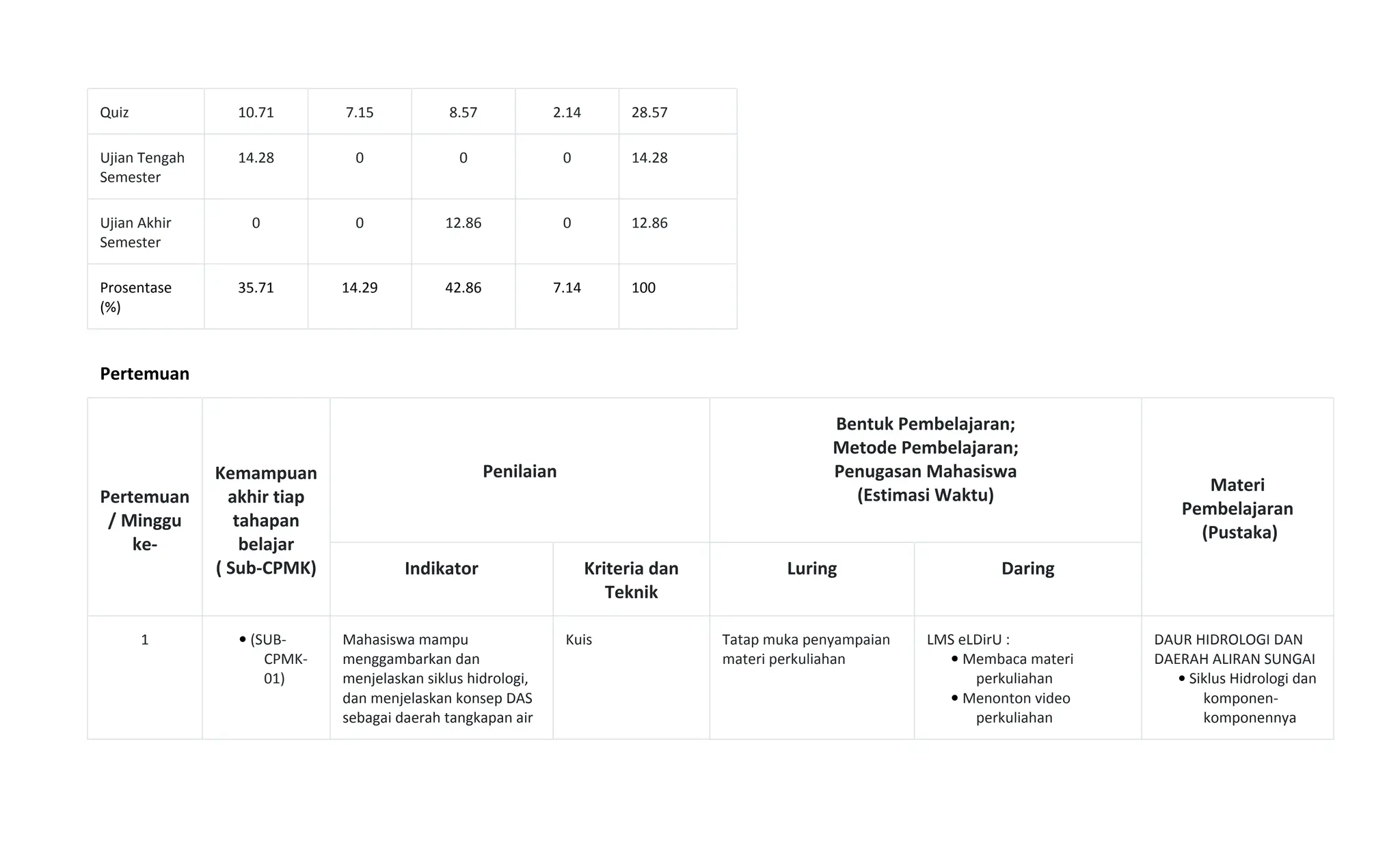Contoh. Perbandingan Rps obe dan rps lama | PDF