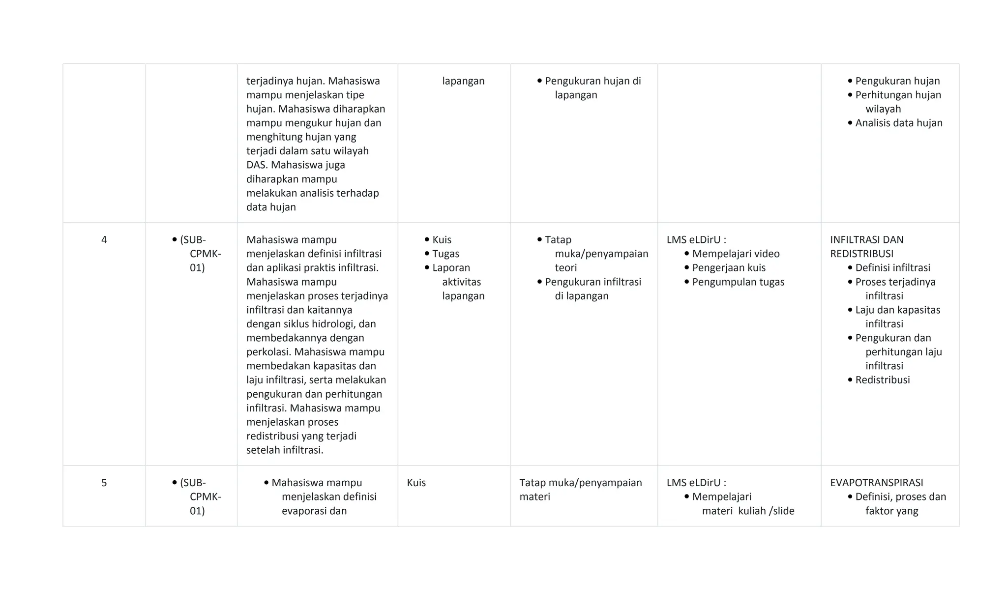 Contoh. Perbandingan Rps obe dan rps lama | PDF