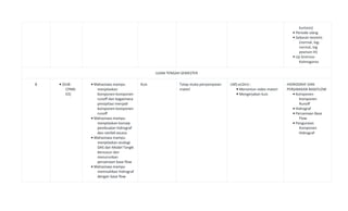 Contoh. Perbandingan Rps obe dan rps lama | PPT