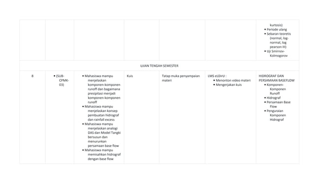 Contoh. Perbandingan Rps obe dan rps lama | PPT