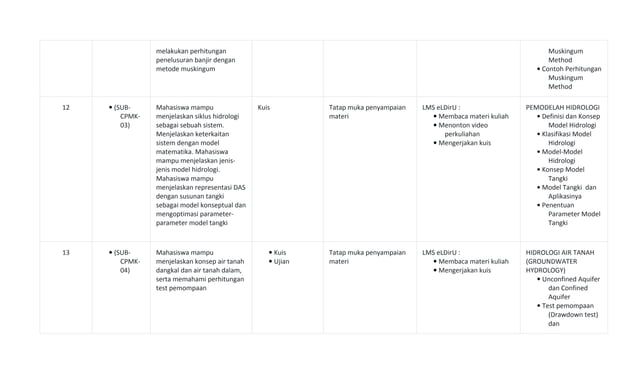 Contoh. Perbandingan Rps obe dan rps lama | PPT