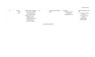 Contoh. Perbandingan Rps obe dan rps lama | PPT