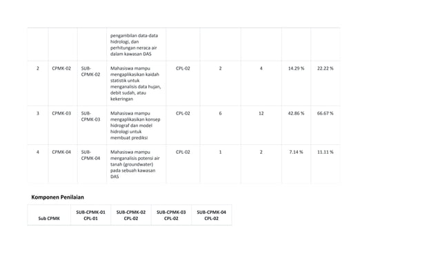 Contoh. Perbandingan Rps obe dan rps lama | PPT