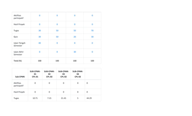 Contoh. Perbandingan Rps obe dan rps lama | PPT