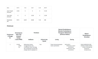 Contoh. Perbandingan Rps obe dan rps lama | PPT