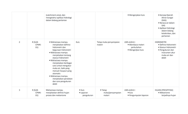 Contoh. Perbandingan Rps obe dan rps lama | PPT
