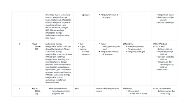Contoh. Perbandingan Rps obe dan rps lama | PPT