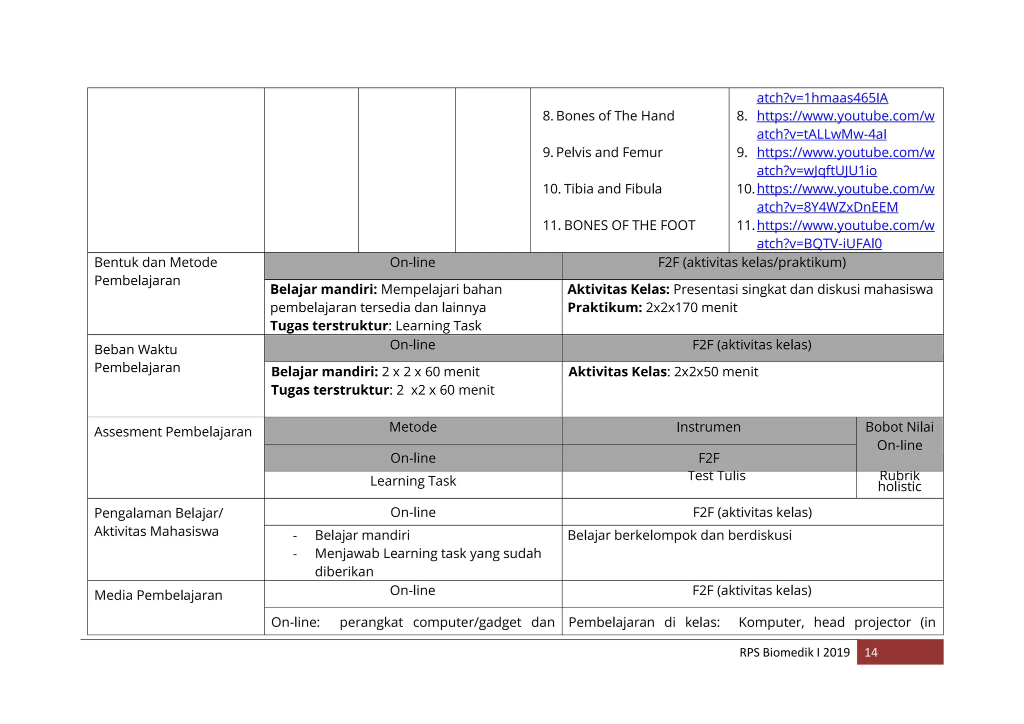 contoh Rencana pembelajaran semester satu | PDF