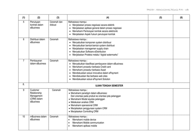 RPS e-Business / sebagai pengembangan pembelajaran | PPT