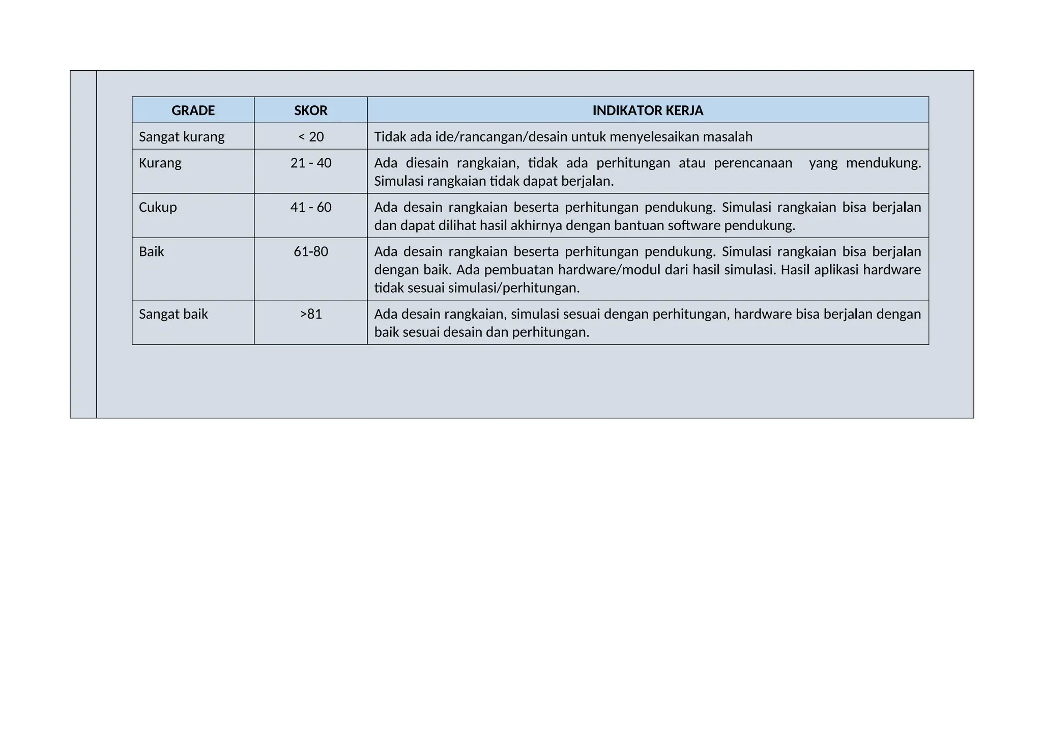 contoh RPS mata kuliah Elektronika Analog.doc