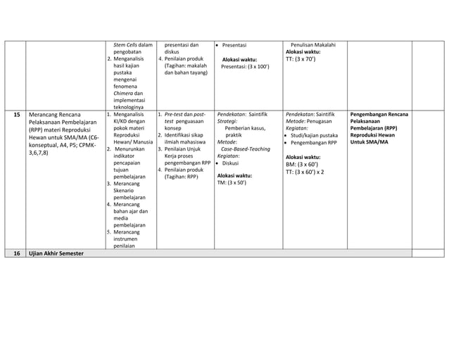 CONTOH RPS IDEAL.pdf