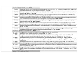 CONTOH RPS IDEAL.pdf