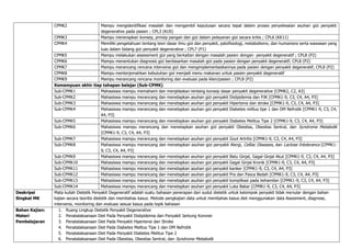 contoh RPS MK DIET PENYAKIT DEGENERATIF 02102021.pdf