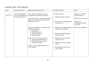CONTOH Raancangan PT FIZIK TINGKATAN 5.doc