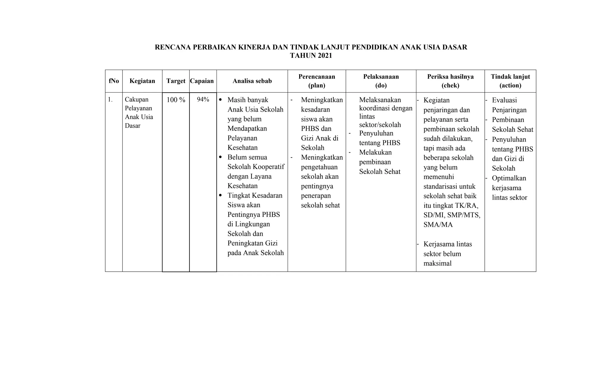 CONTOH rencana tindak lanjut DAN Fishbone | DOCX