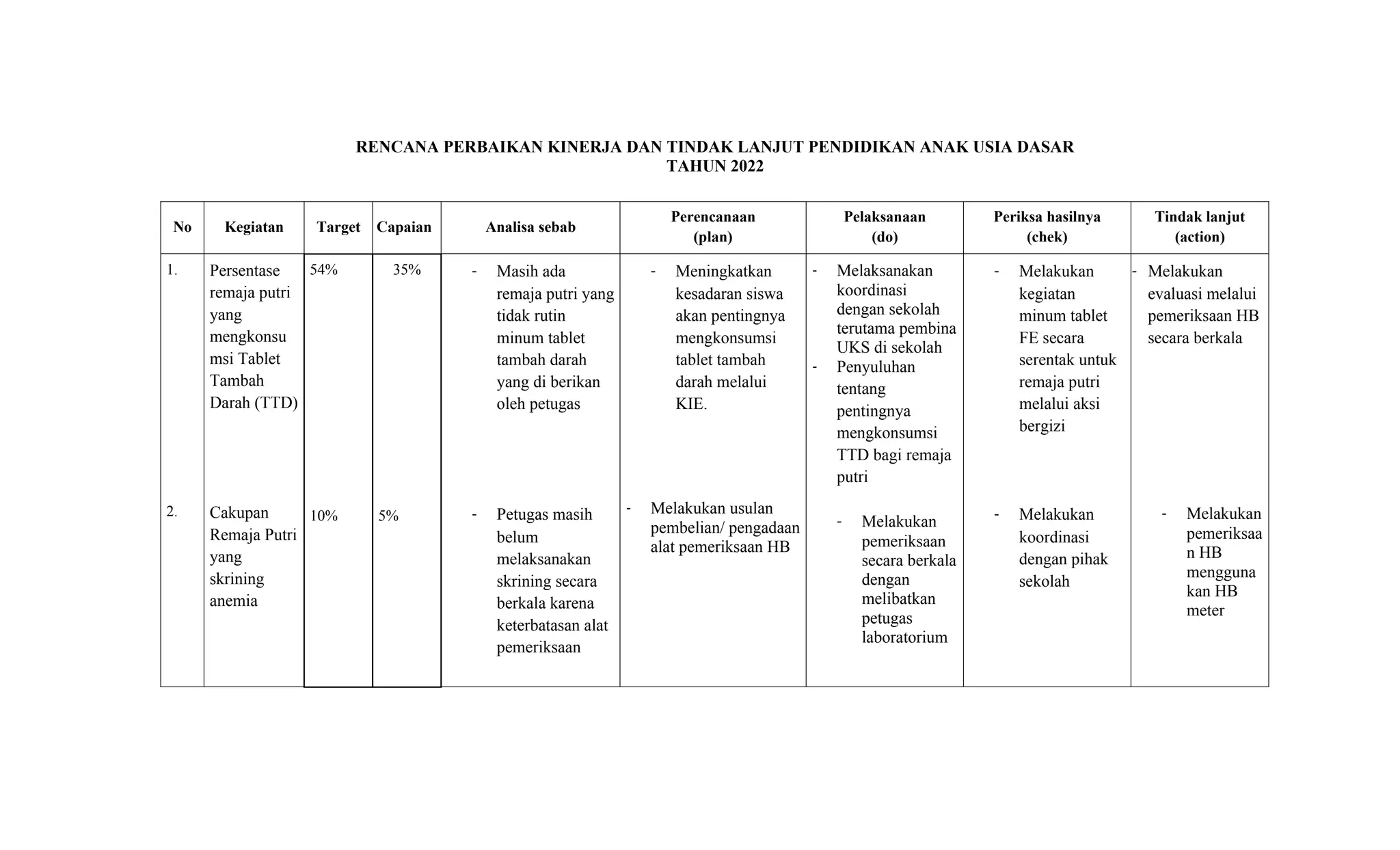 CONTOH rencana tindak lanjut DAN Fishbone | DOCX
