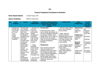RTL OJT 3 Kepala Sekolah Pelatihan PM.@pm | PDF